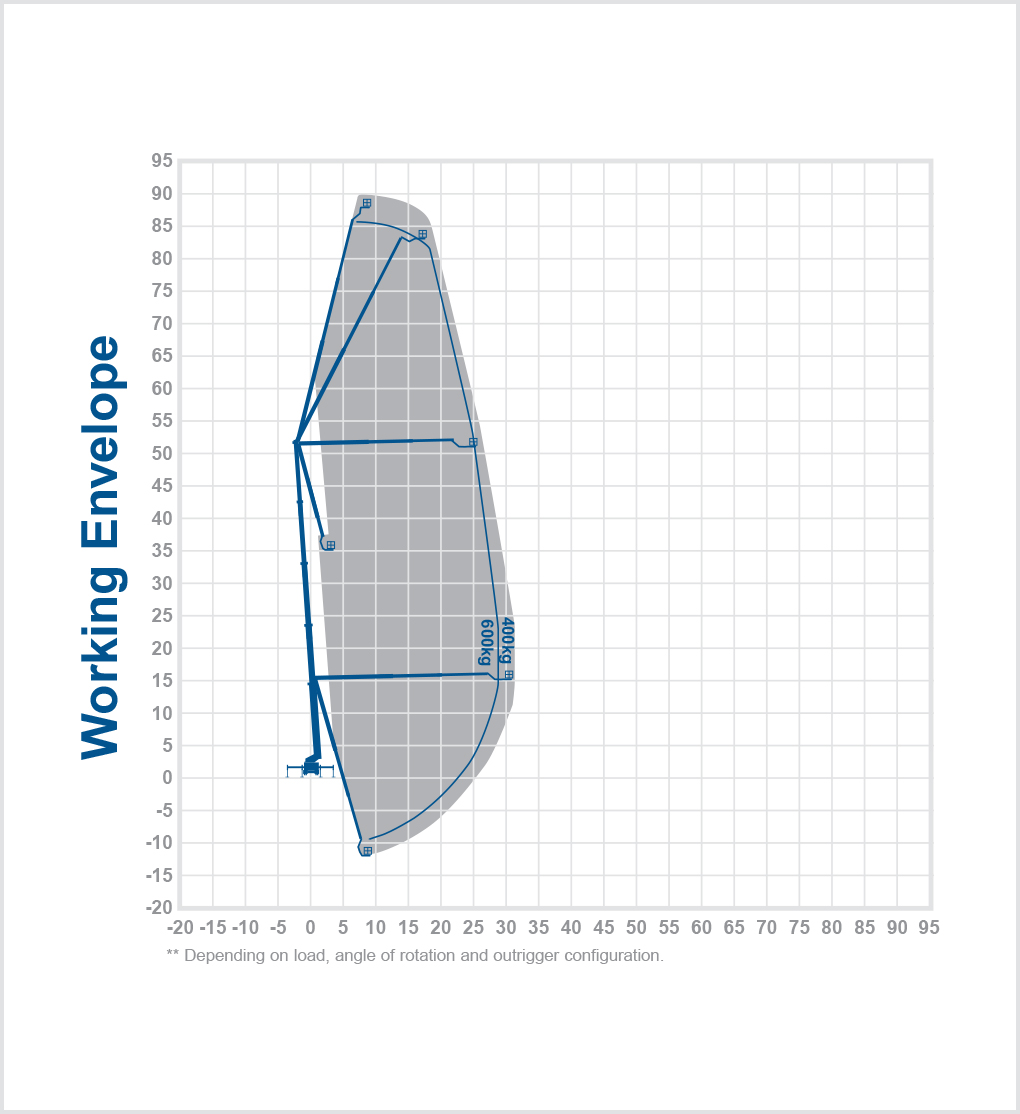 T90B-90m Bronto Truck Mount