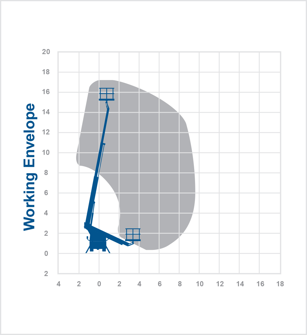 Truck Mounted Cherry Picker | Powered Access Hire
