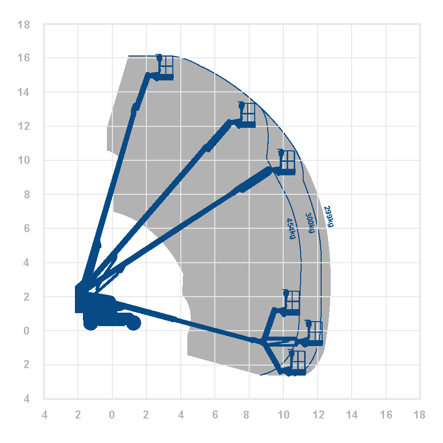 JLG 460SJHCS - 16.1m Diesel Boom Lift