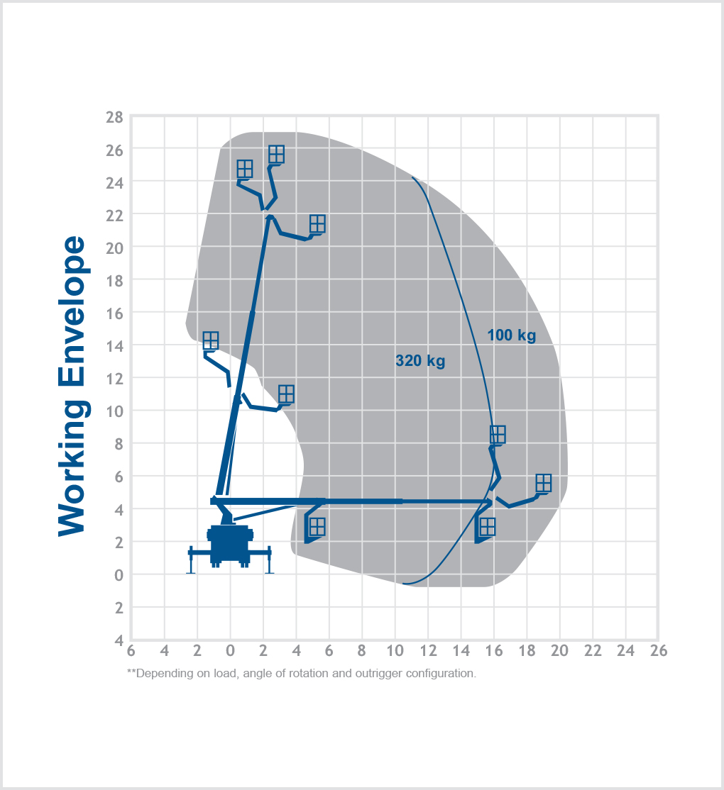 Truck Mounted Cherry Picker | Powered Access Hire | Nationwide Platforms