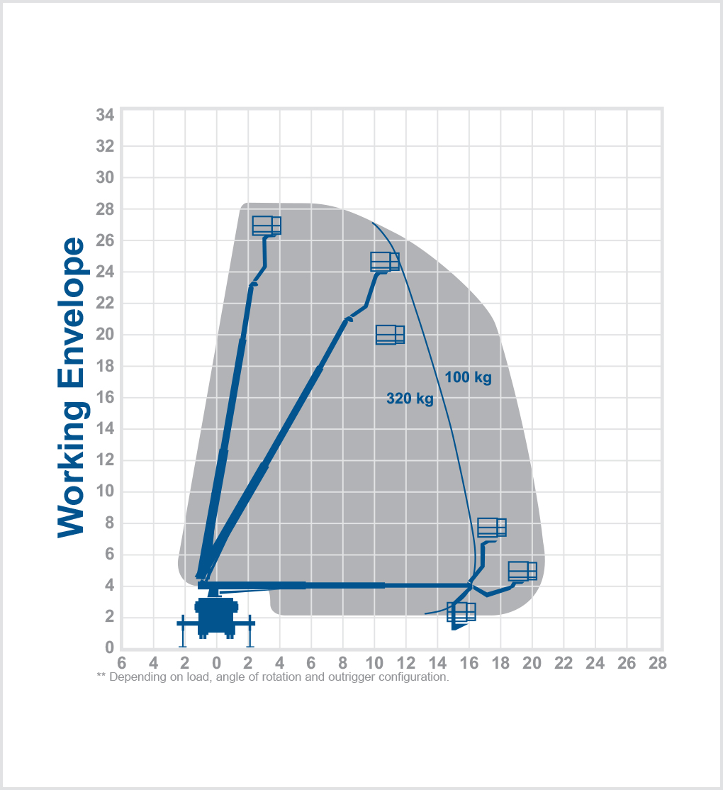 Truck Mounted Cherry Picker | Powered Access Hire | Nationwide Platforms