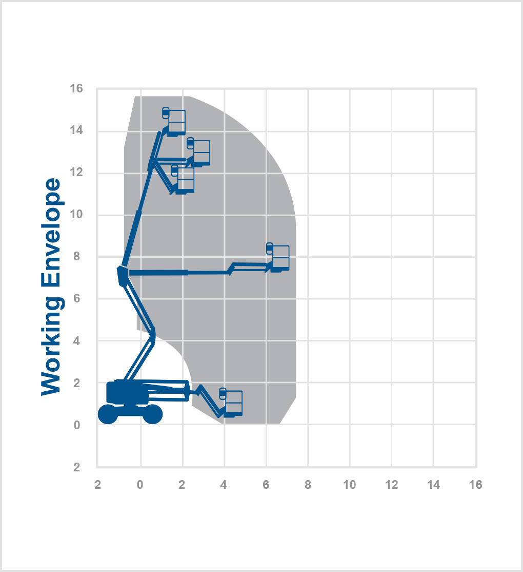 Z45DJX - 15m Diesel Boom Lift | Nationwide Platforms