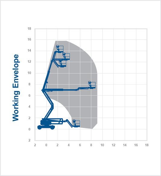 Boom Lift Hire | Powered Access Hire | Nationwide Platforms