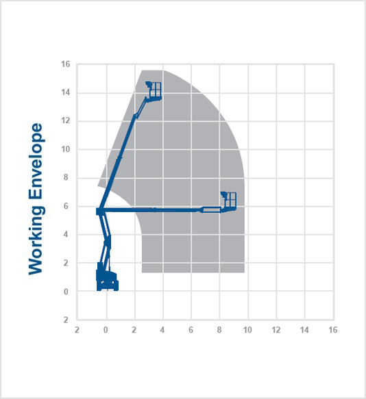 Boom Lift Hire | Powered Access Hire | Nationwide Platforms