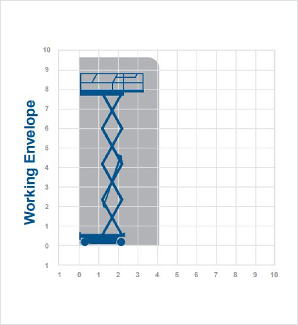GS2669RT - 9.9m Diesel Scissor Lift