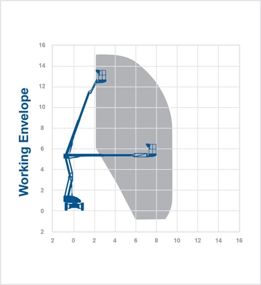 HR15RT-15.7m Diesel Articulating Boom 4WD