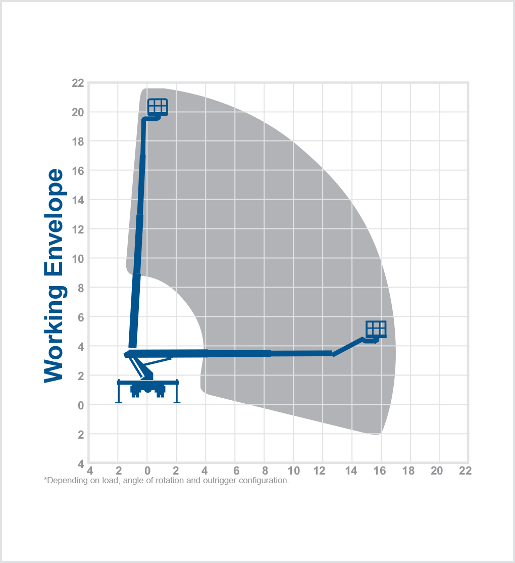 Truck Mounted Cherry Picker | Powered Access Hire | Nationwide Platforms