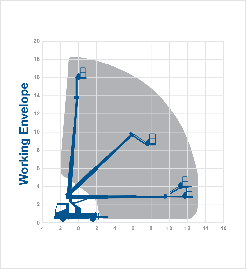 Truck Mounted Cherry Picker | Powered Access Hire | Nationwide Platforms