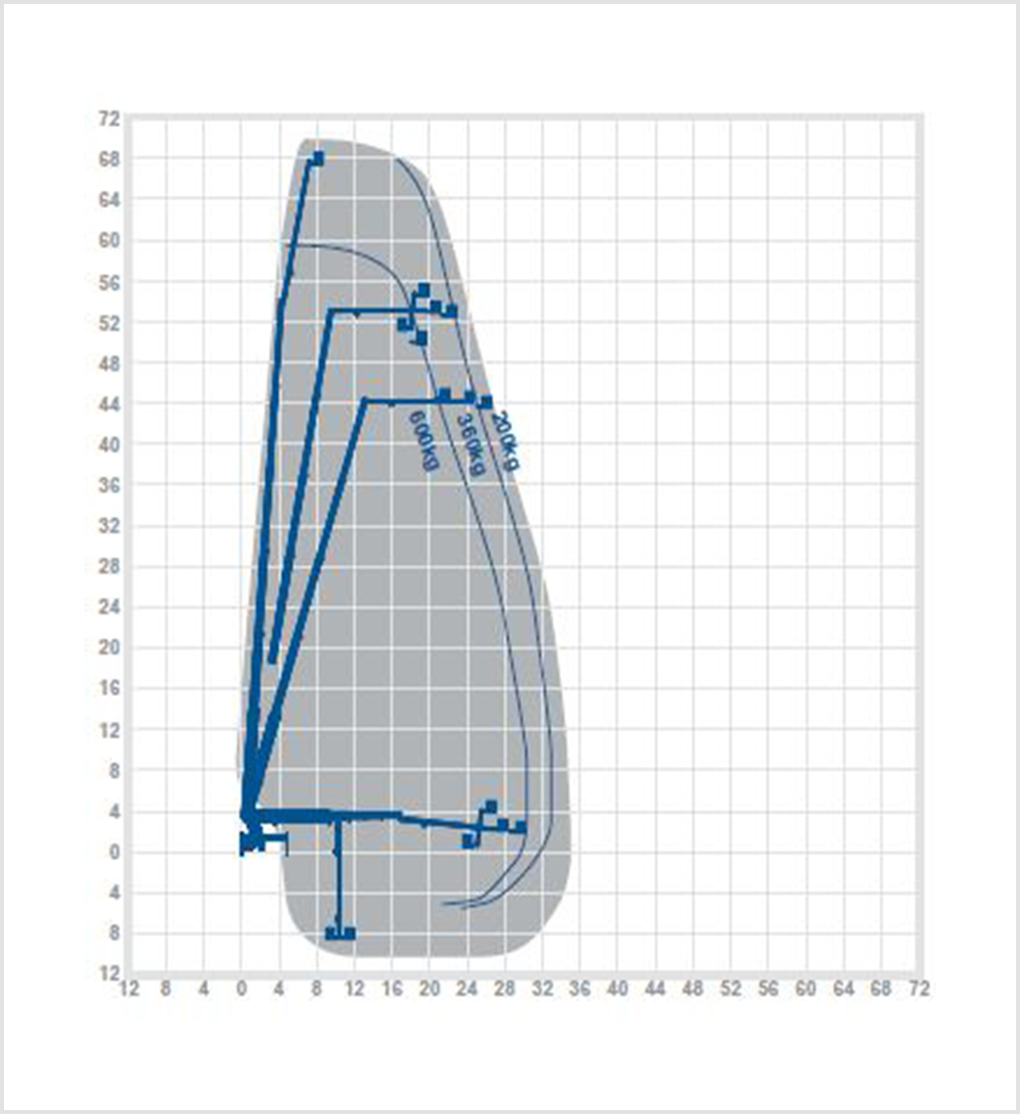 T70B-XR-70m Bronto Truck Mount