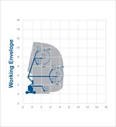 Genie Lift Hire | Nationwide Platforms