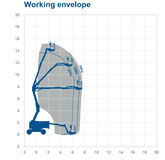 Boom Lift & Cherry Picker Hire from Nationwide Platforms