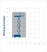 Cherry Picker & Scissor Lift Hire in Bristol