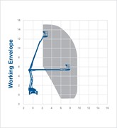 Boom Lift Hire | Powered Access Hire | Nationwide Platforms