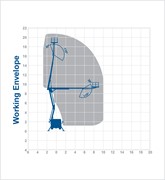 Truck Mounted Cherry Picker | Powered Access Hire