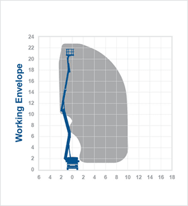 T23C - 23m CTE Truck Mounted Platform
