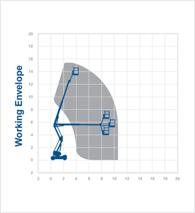 HR15NB-15.4m Bi Fuel Articulating Boom Lift