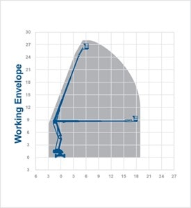 HR28H-28m Hybrid Articulated Boom 4WD