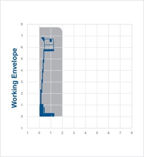 Low Level Access Platform | Powered Access Hire
