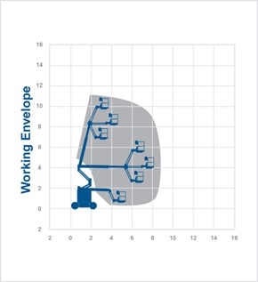 Genie Lift Hire | Nationwide Platforms