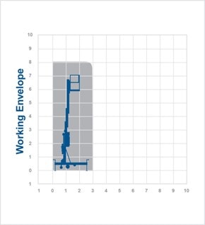 Low Level Access Platform | Powered Access Hire | Nationwide Platforms