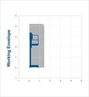 Low Level Access Platform | Powered Access Hire