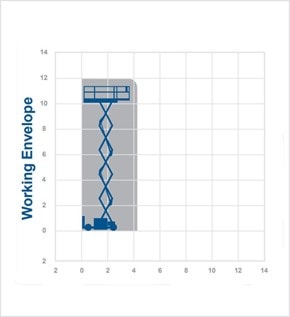 Cherry Picker & Scissor Lift hire in Aberdeen