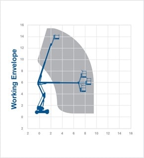 Boom Lift & Cherry Picker Hire from Nationwide Platforms