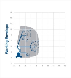 Genie Lift Hire | Nationwide Platforms