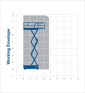 Genie Lift Hire | Nationwide Platforms