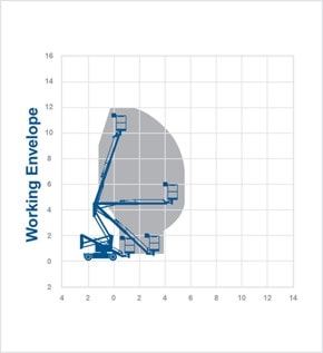 Genie Lift Hire | Nationwide Platforms