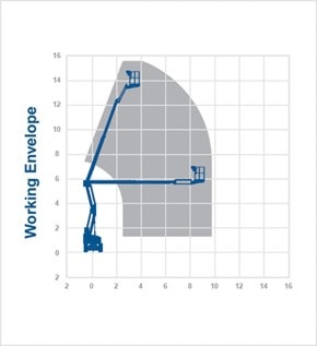 Boom Lift Hire | Powered Access Hire | Nationwide Platforms