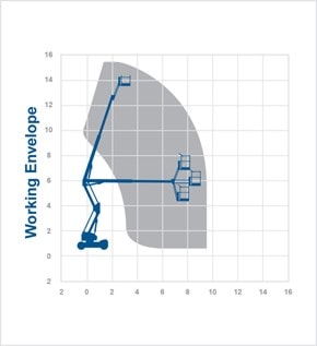 Boom Lift & Cherry Picker Hire from Nationwide Platforms